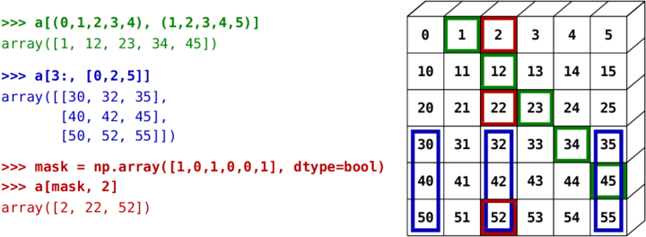 As 30 Melhores Bibliotecas E Pacotes Python Para Iniciantes